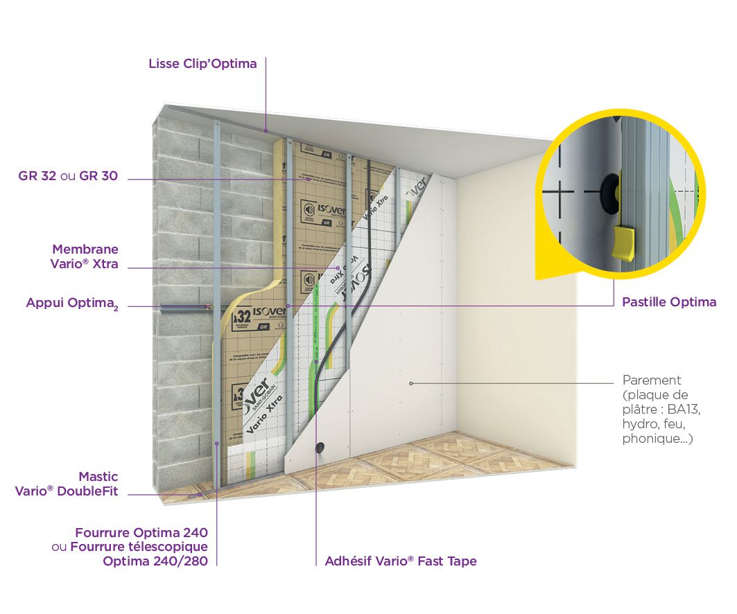 ISOVER - Laine de verre GR 32 roulée revêtue Kraft pour isolation des ...