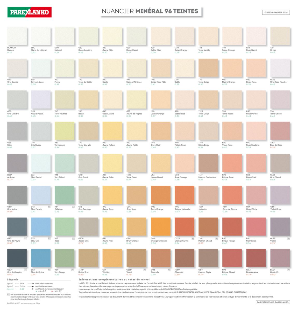 PAREXLANKO - Revêtement décoratif Calcidéco terre de sienne r80 sac de 25kg | POINT.P