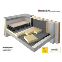 RECTICEL - Panneau de mousse rigide polyuréthane Eurothane BR-Bio ...