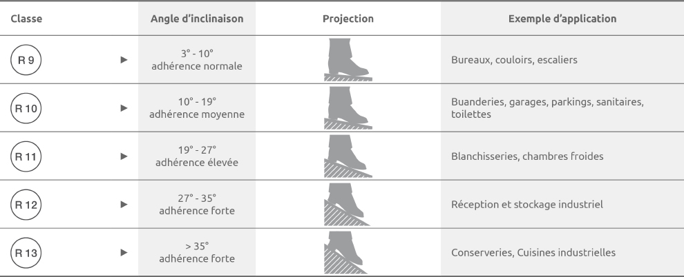 Les normes et classements du carrelage extérieur | POINT.P