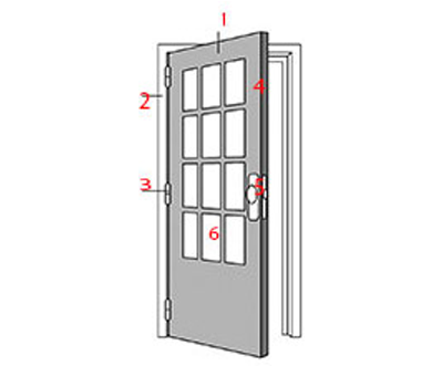 Les types de portes | Point.P