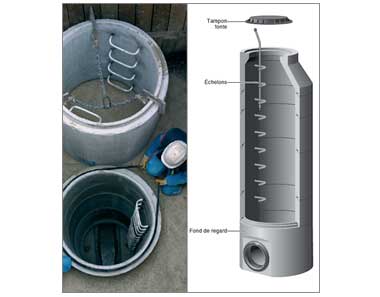 Les produits béton du VRD-TP | POINT.P