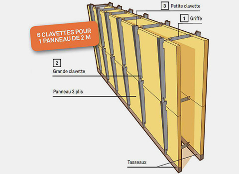 Le coffrage béton et ses accessoires | Point.P