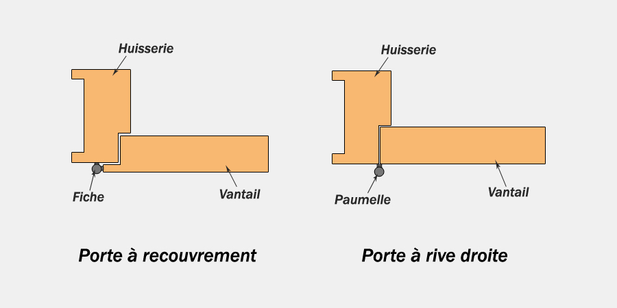 Bien choisir sa porte d’intérieur | Point.P