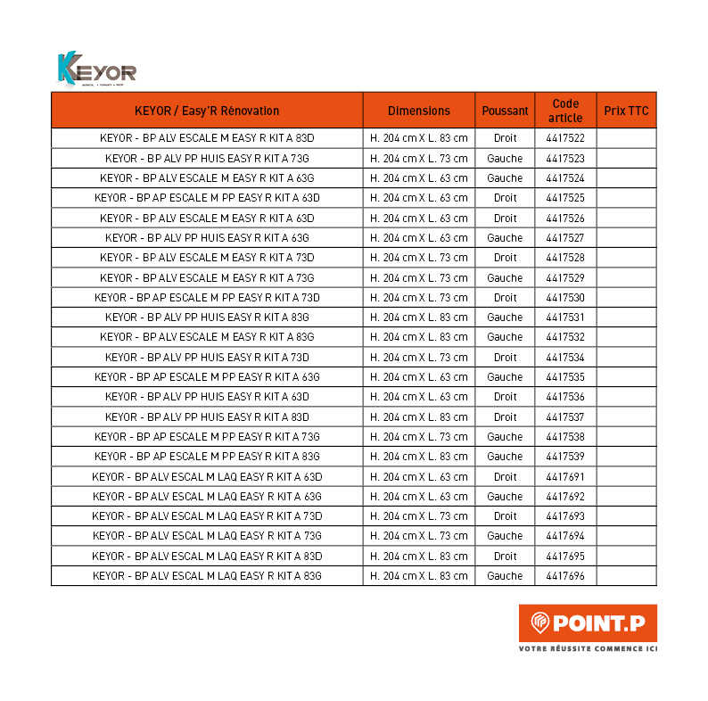Solution rénovation pour portes intérieures Easy'R de Keyor | POINT.P