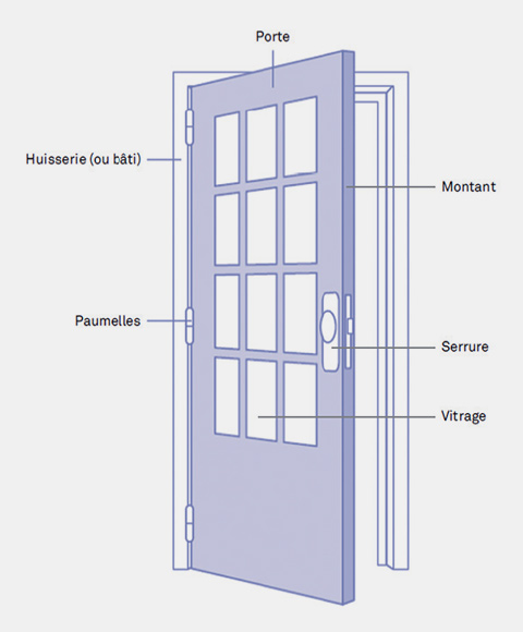 Bien choisir sa porte d’intérieur | Point.P